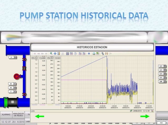 Scada Example | PPSX