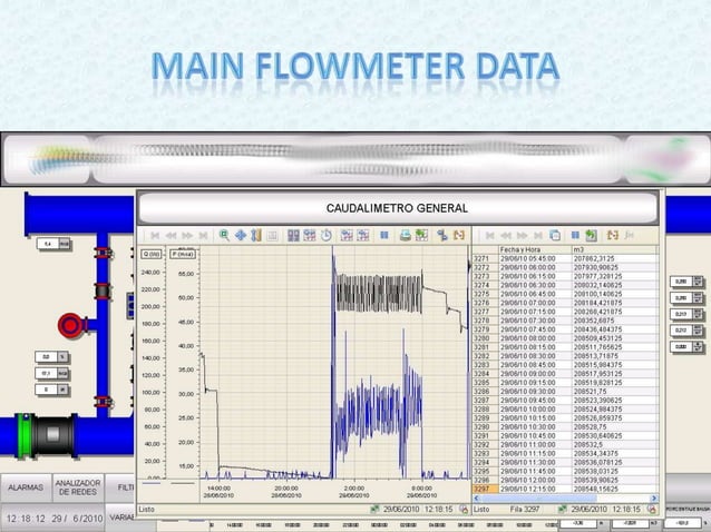 Scada Example | PPSX