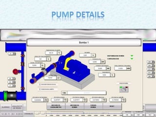 Scada Example | PPT
