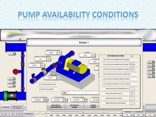 Scada Example | PPT