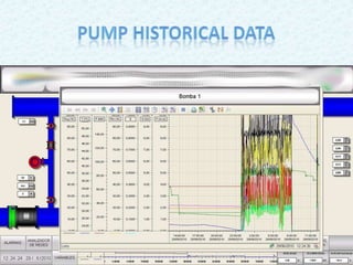 Scada Example | PPT