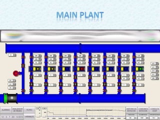 Scada Example | PPSX
