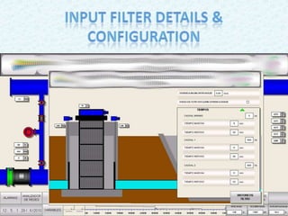 Scada Example | PPSX