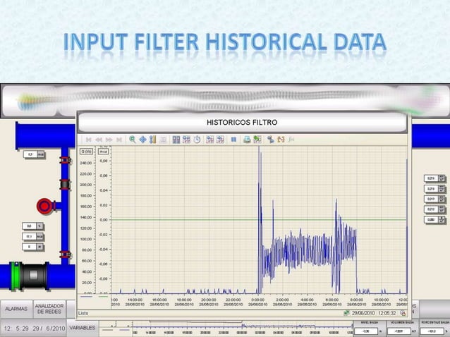 Scada Example | PPSX