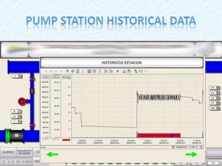 Scada Example | PPT