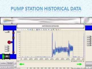 Scada Example | PPT