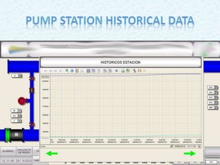 Scada Example | PPT
