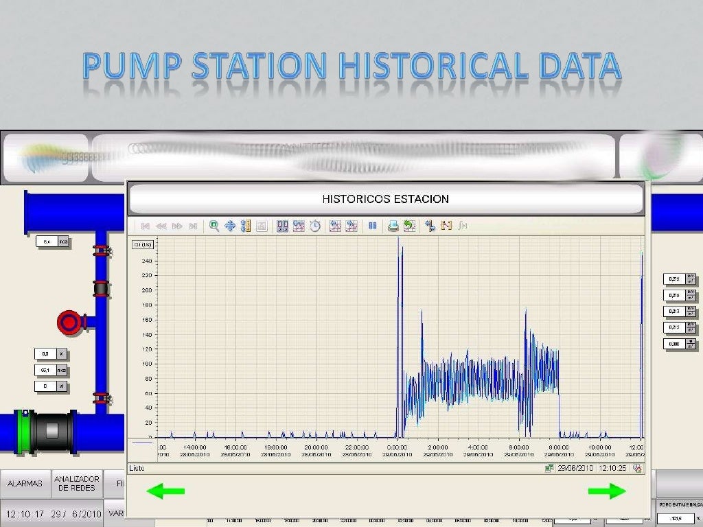 Scada Example