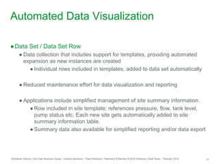 Scada expert Clear Scada | PPTX | Computer Networking | Computing