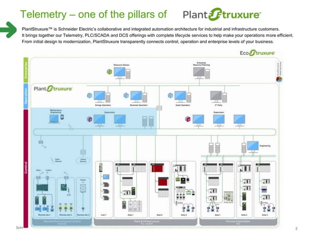 Scada expert Clear Scada | PPTX | Computer Networking | Computing