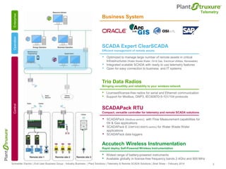 Scada expert Clear Scada | PPT