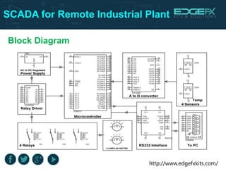Scada for remote industrial plant | PPTX
