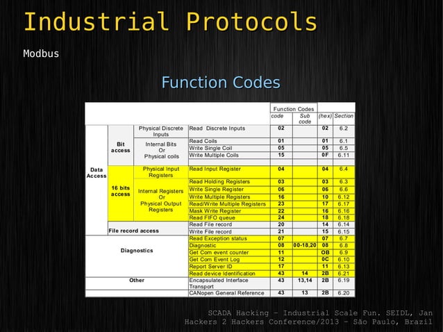 SCADA hacking industrial-scale fun | PDF | Computing | Technology ...