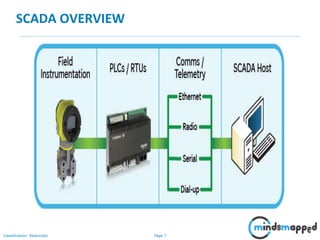 SCADA Introduction | PPTX