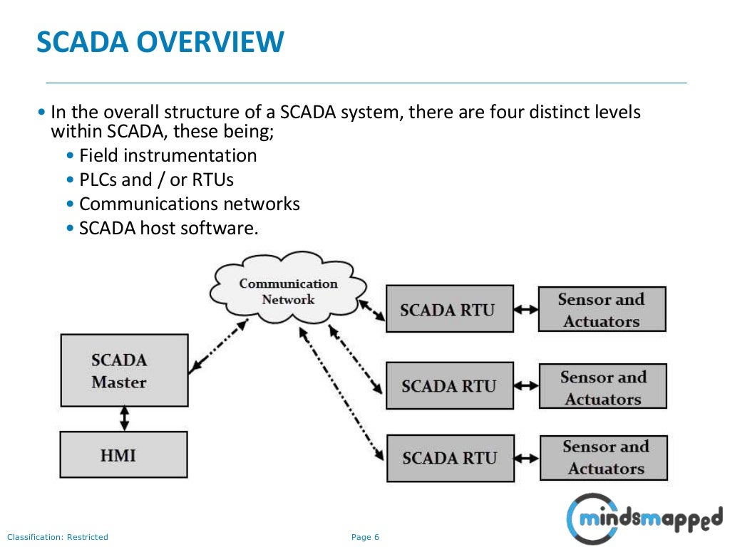 SCADA Introduction