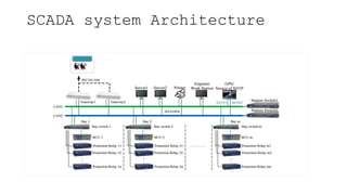 SCADA Masterclass Presentation on power transmission substations | PPTX