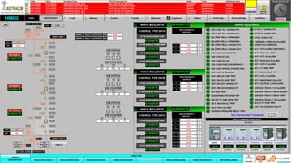 SCADA Masterclass Presentation on power transmission substations | PPTX