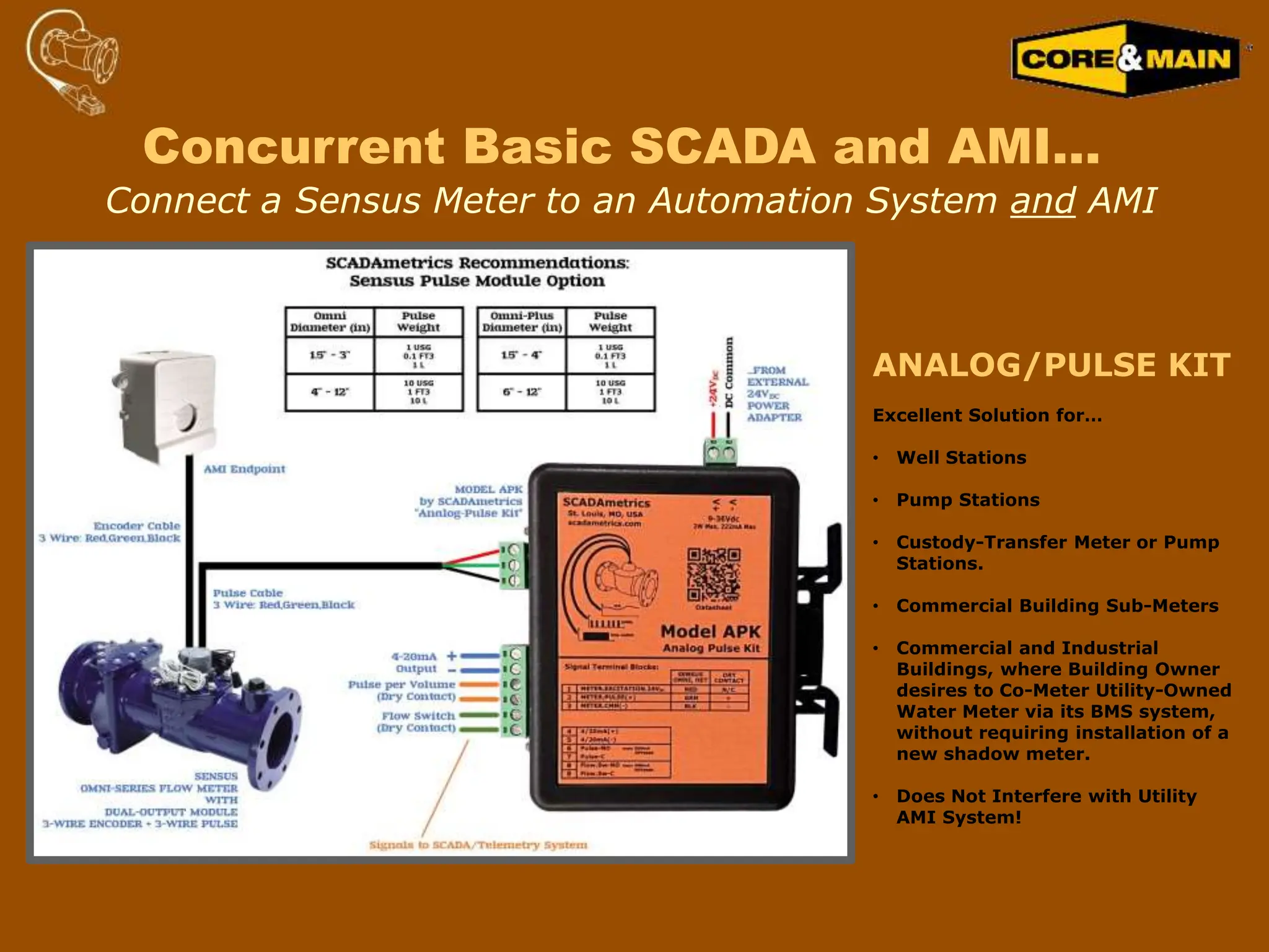 SCADAmetrics Instrumentation for Sensus Water Meters - Core and Main ...