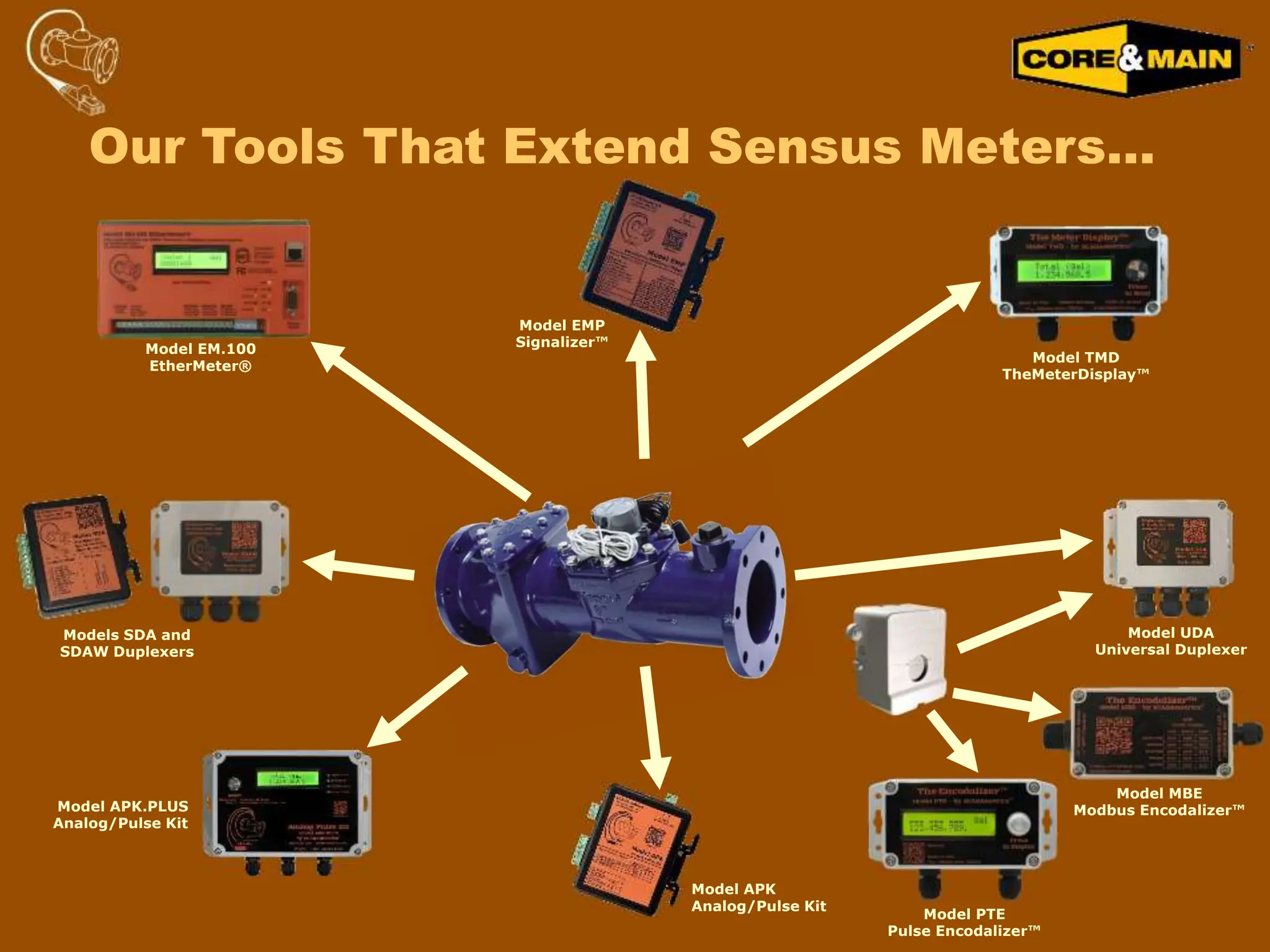 SCADAmetrics Instrumentation for Sensus Water Meters - Core and Main ...