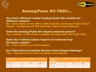 SCADAmetrics Instrumentation for Sensus Water Meters - Core and Main ...