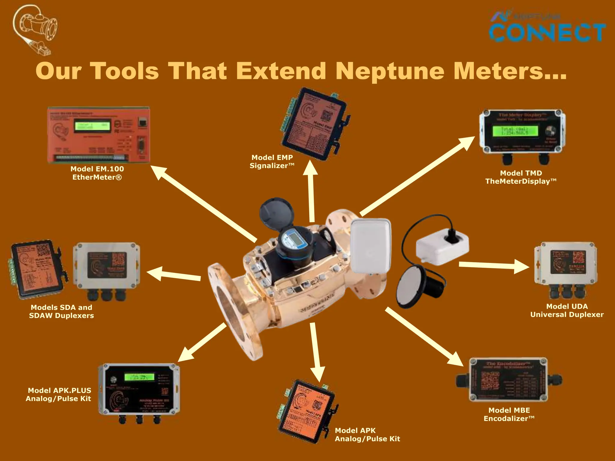 Connecting Neptune Flow Meters to SCADA, Telemetry, and Building ...