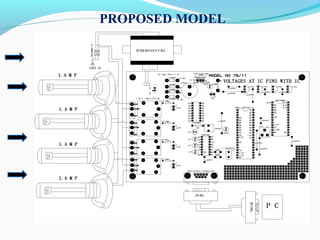 Scada monitoring system | PPT