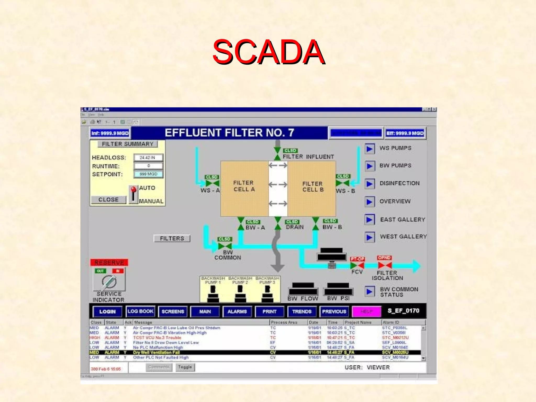 WHAT IS SCADA AND BASIC KNOWLEDGE ABOUT IT. | PPT