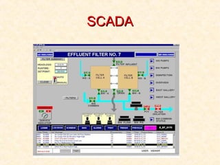 WHAT IS SCADA AND BASIC KNOWLEDGE ABOUT IT. | PPT