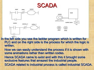 WHAT IS SCADA AND BASIC KNOWLEDGE ABOUT IT. | PPT