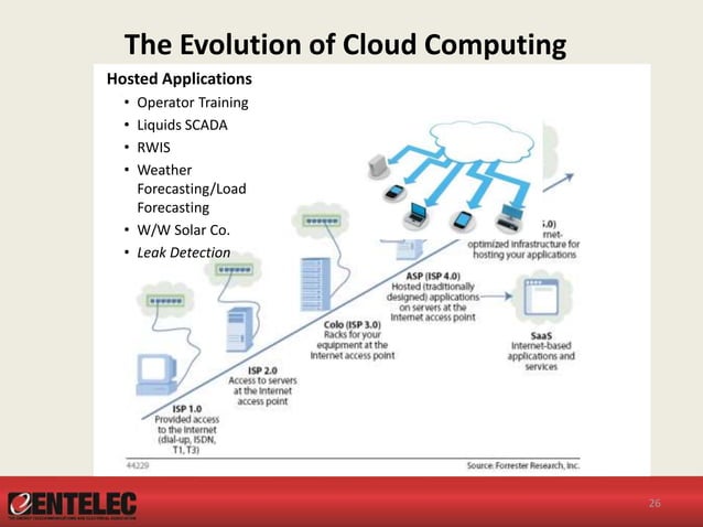 SCADA of the Future | PPTX | Computing | Technology & Computing