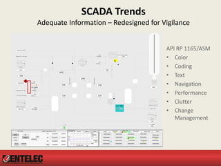 SCADA of the Future | PPTX