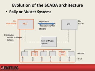 SCADA of the Future | PPTX