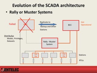 SCADA of the Future | PPTX