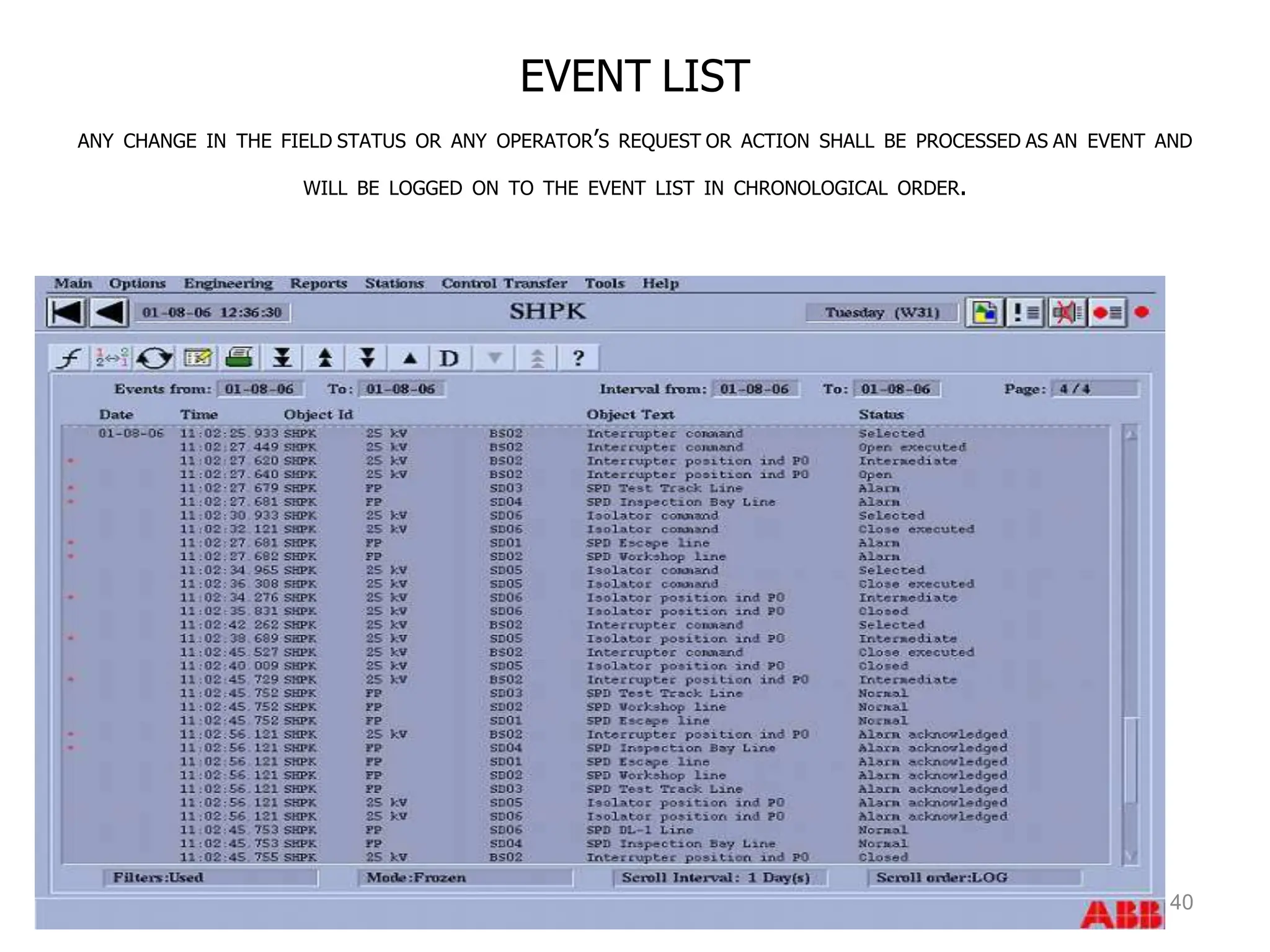SCADA only for the advance version of the module | PPTX