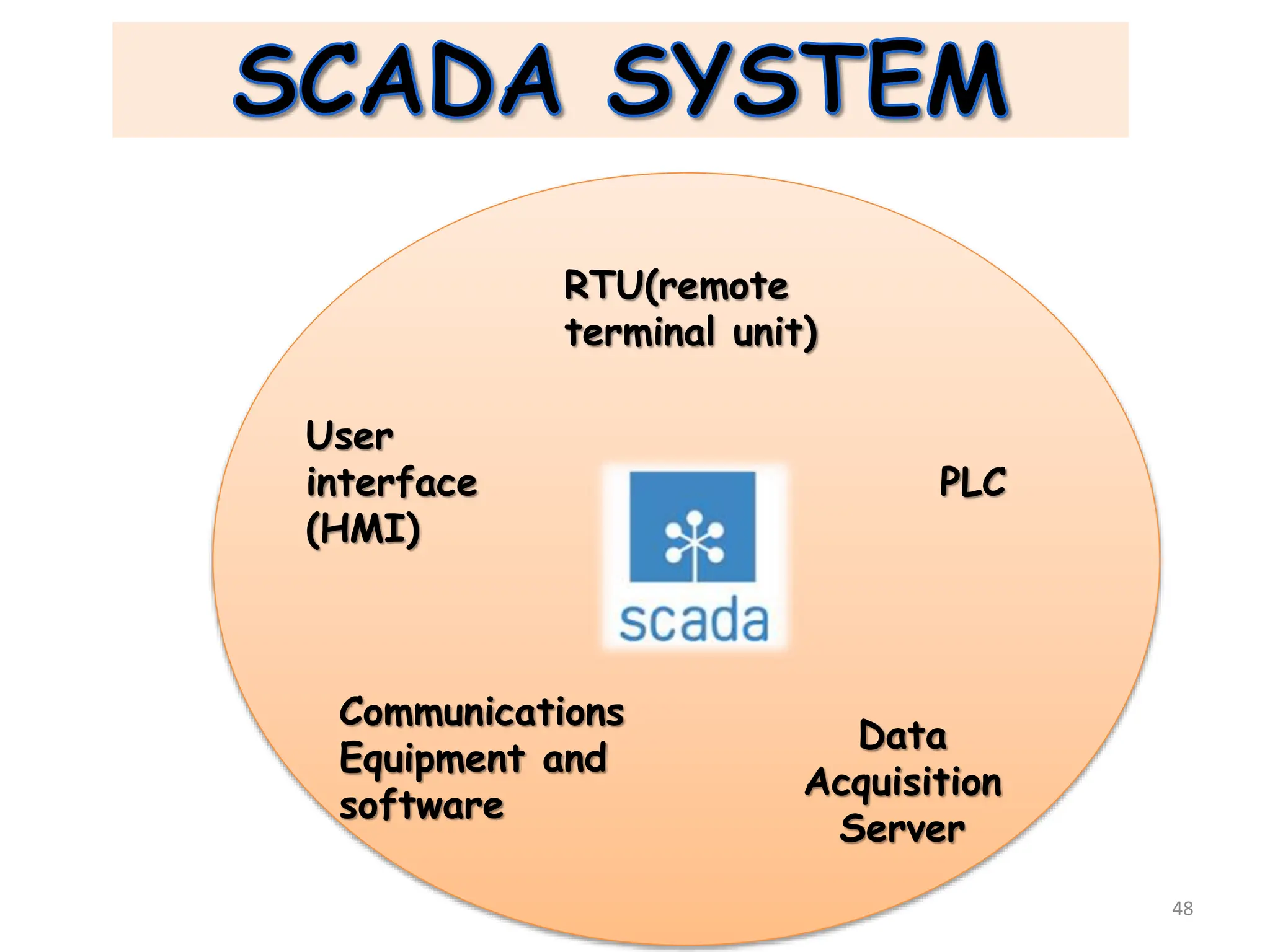 SCADA only for the advance version of the module | PPT