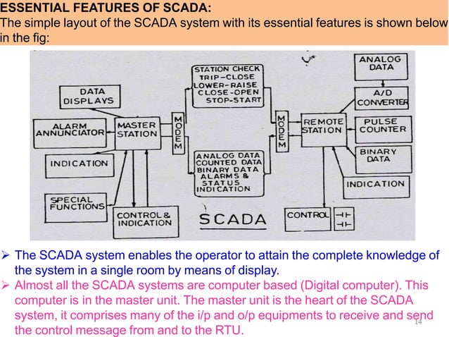 SCADA only for the advance version of the module | PPT