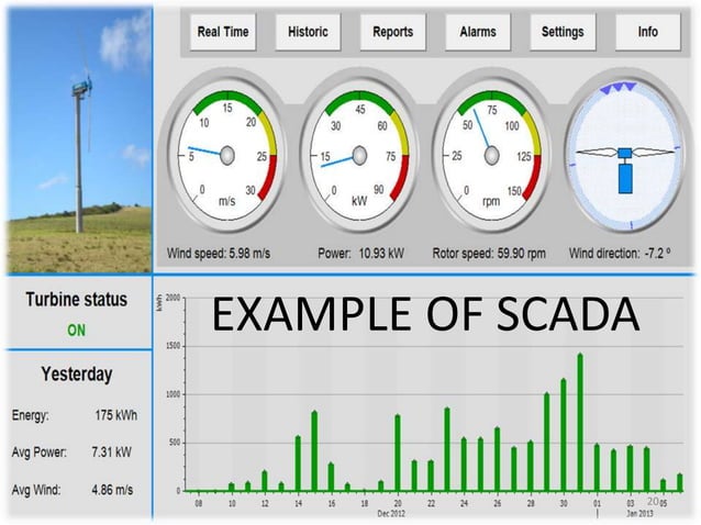 SCADA only for the advance version of the module | PPT
