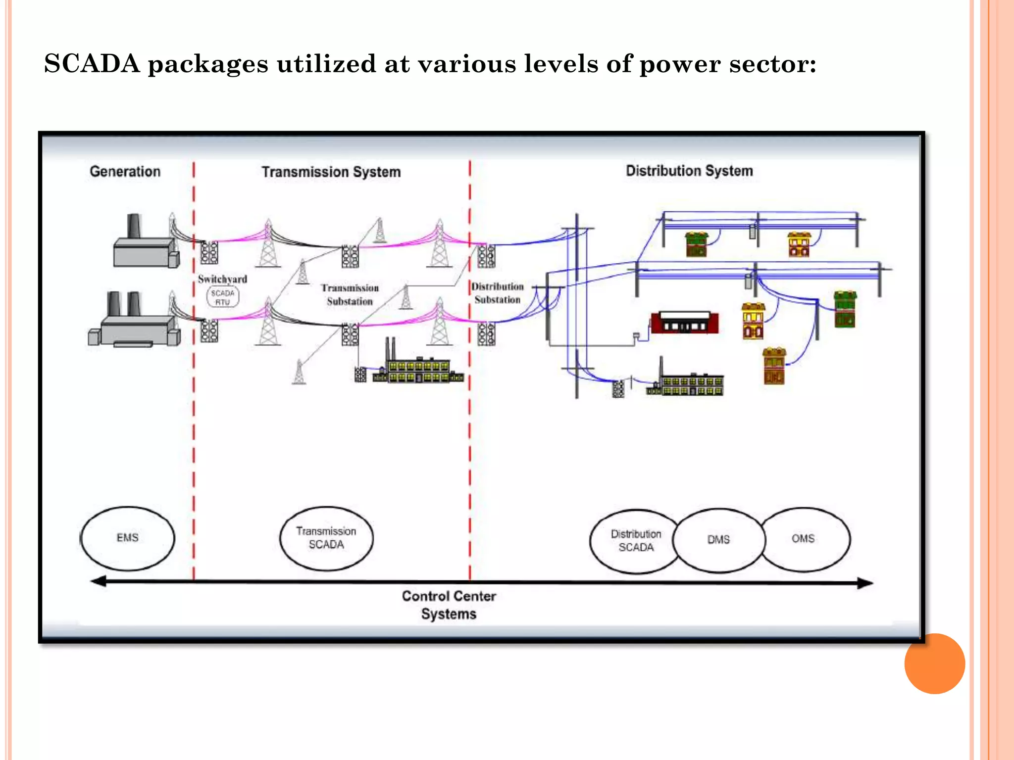 SCADA packages for Power Distribution Utilities | PPTX