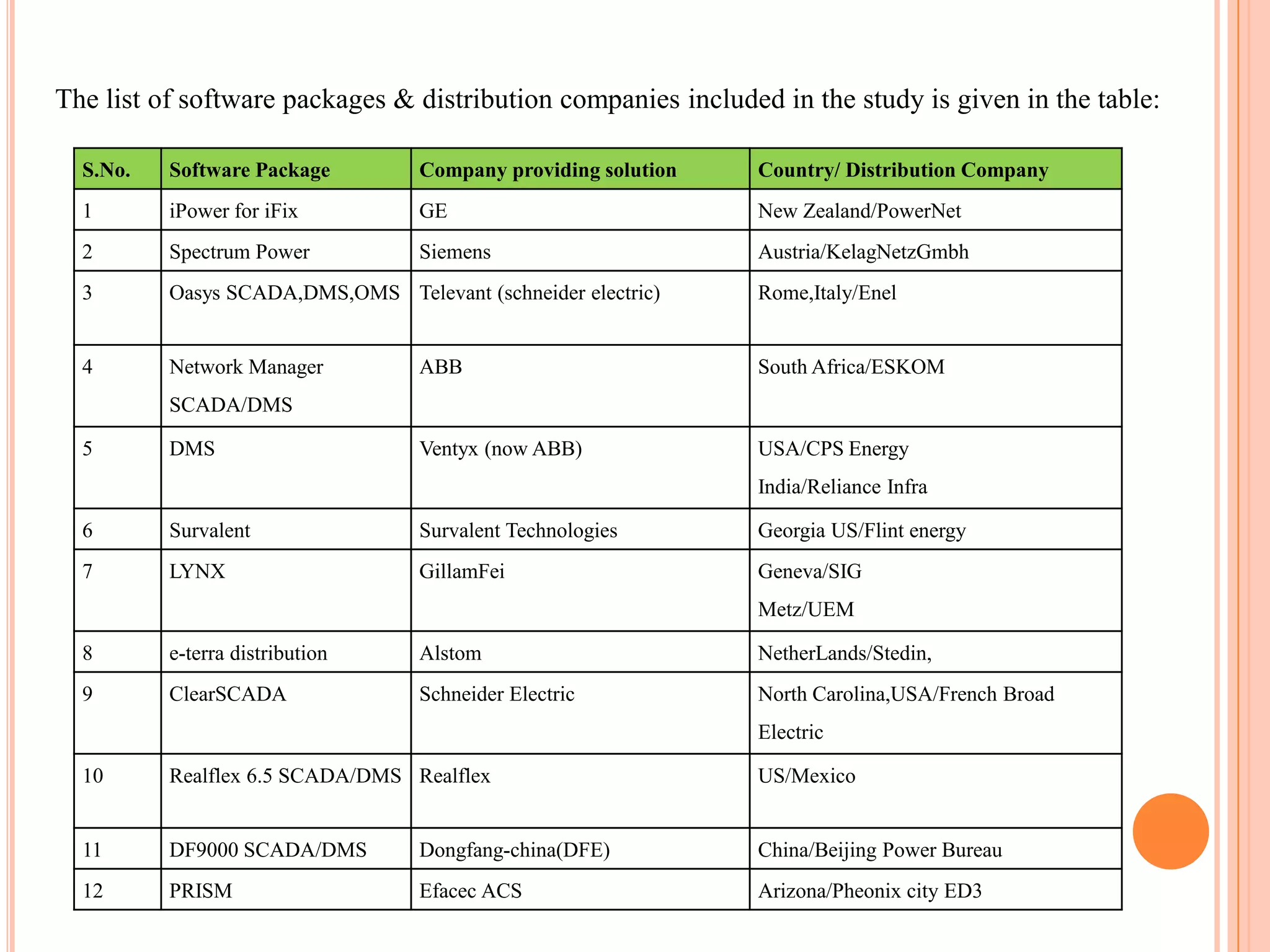 SCADA packages for Power Distribution Utilities | PPTX