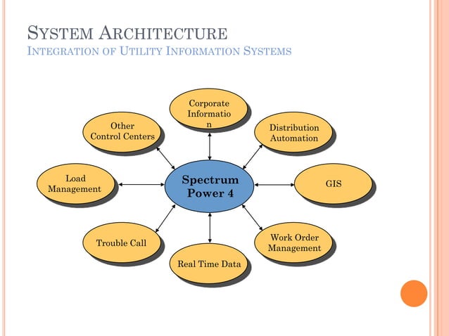SCADA packages for Power Distribution Utilities | PPTX