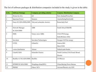 SCADA packages for Power Distribution Utilities | PPTX