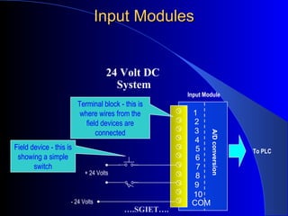 Scada plc by PANKAJ CHAUDHARY | PPT