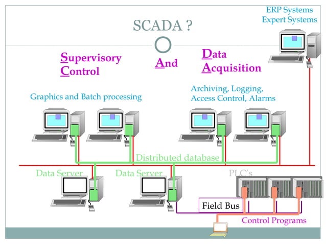 Scada ppt | PPT