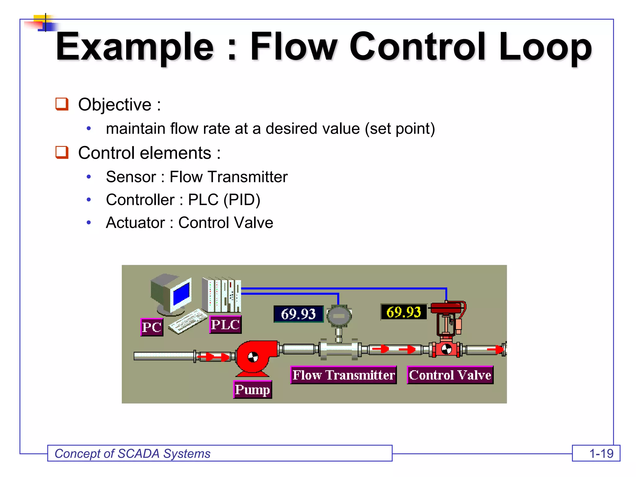 SCADA PPT.pdf