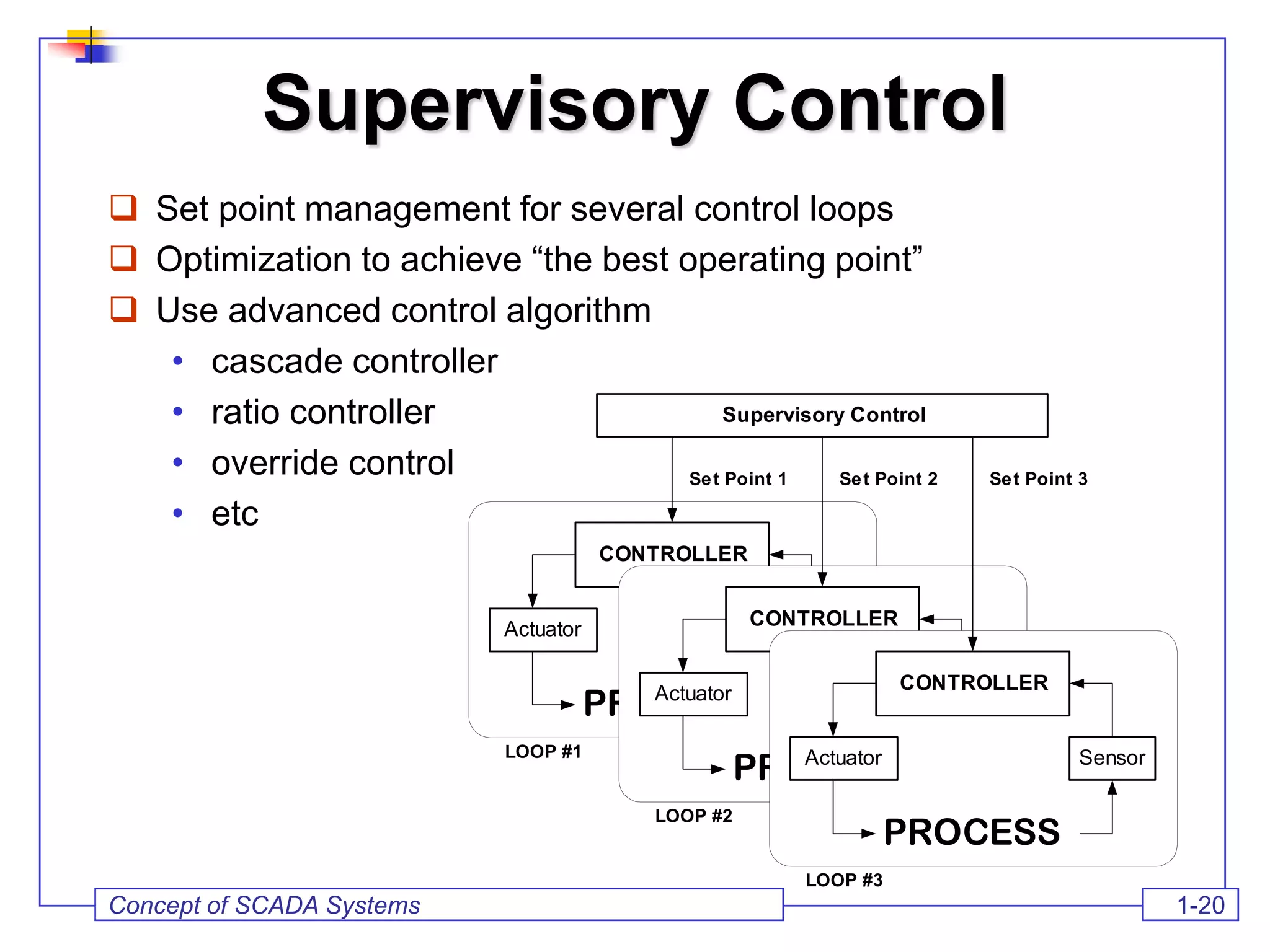 SCADA PPT.pdf