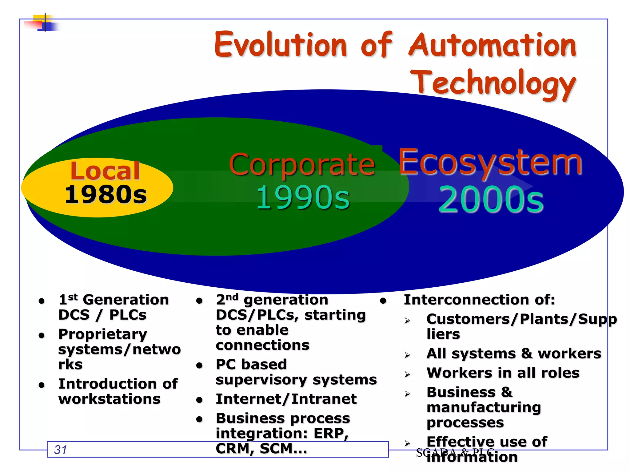 SCADA PPT.pdf