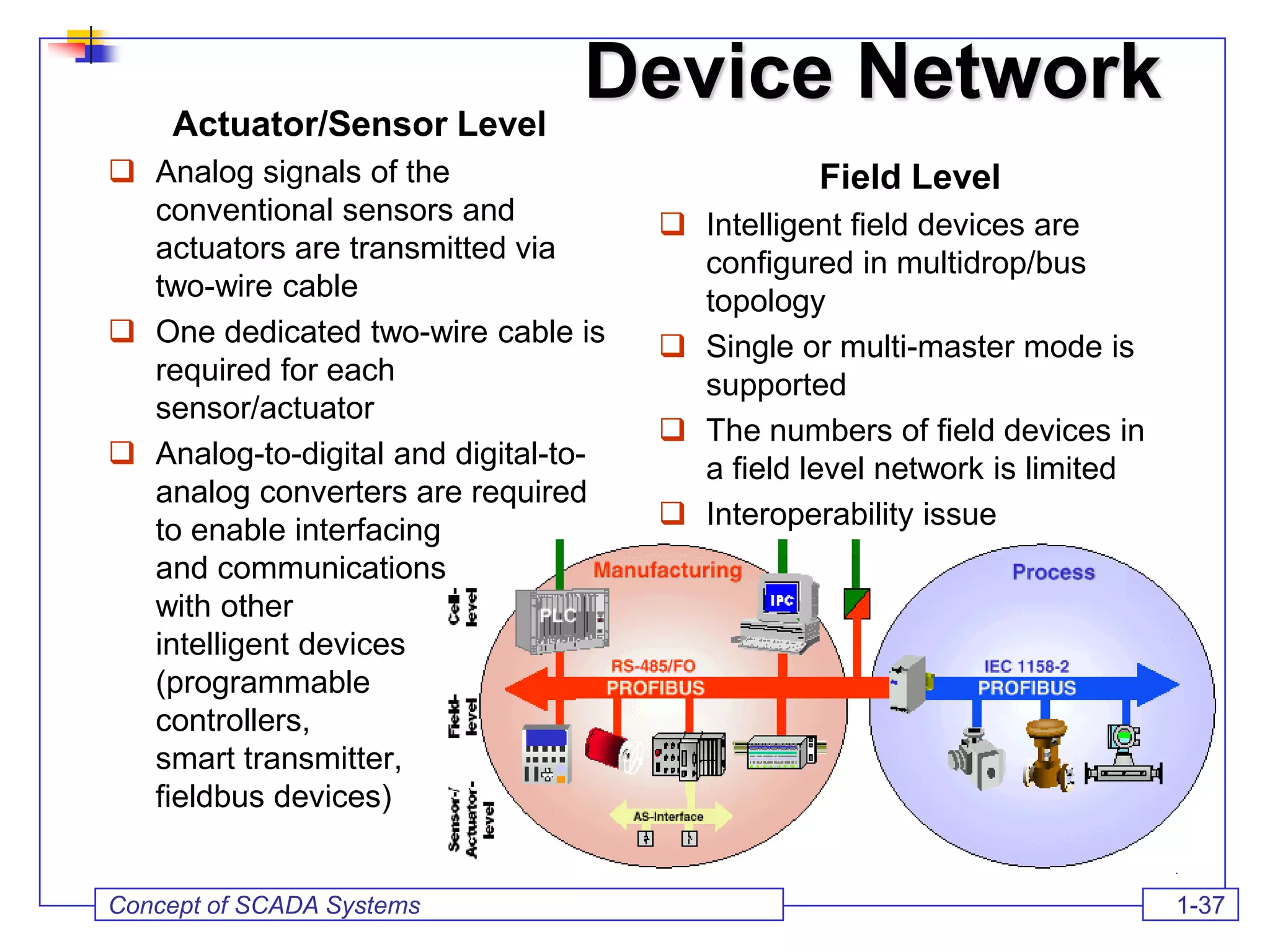 SCADA PPT.pdf
