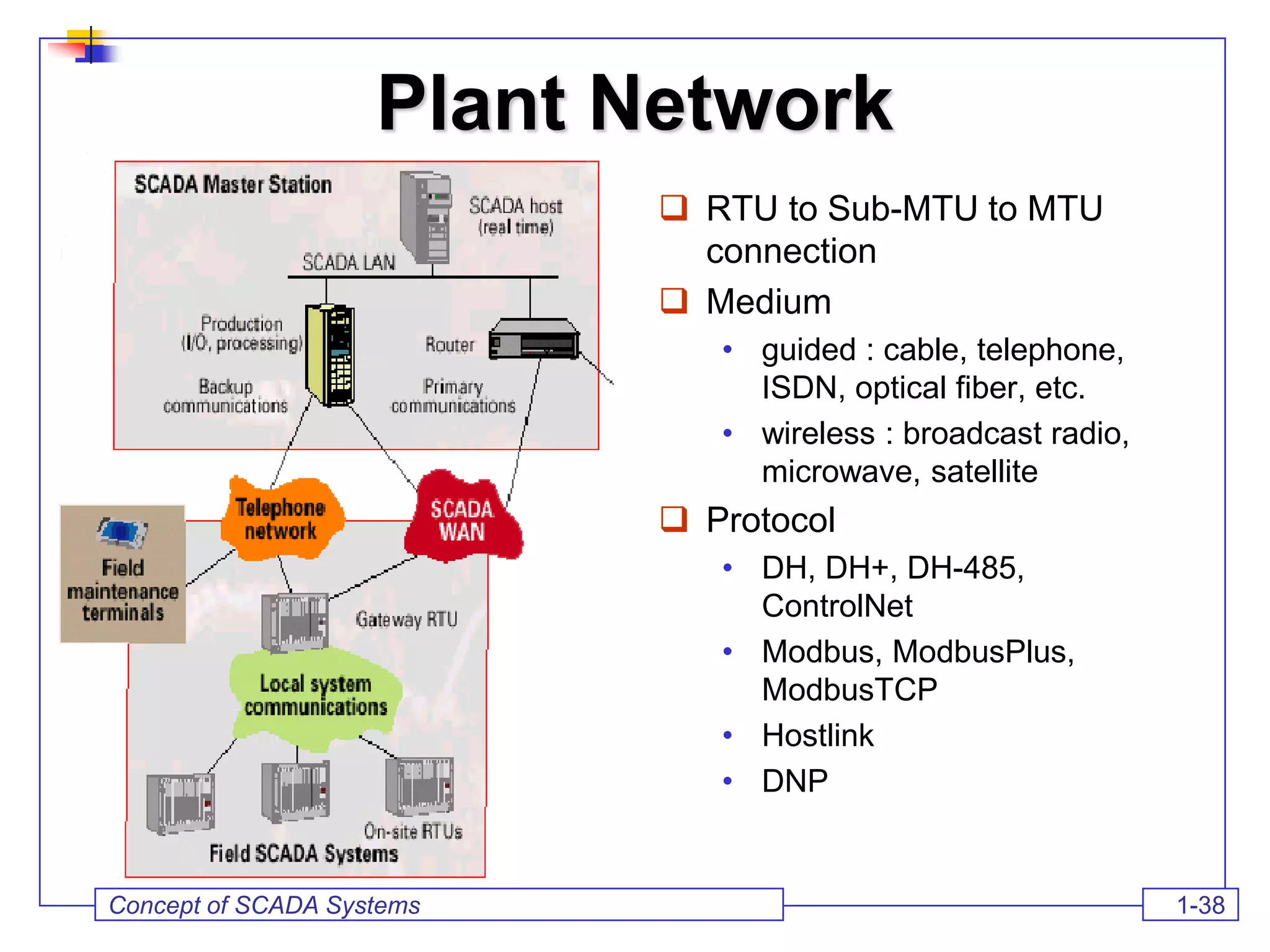 SCADA PPT.pdf