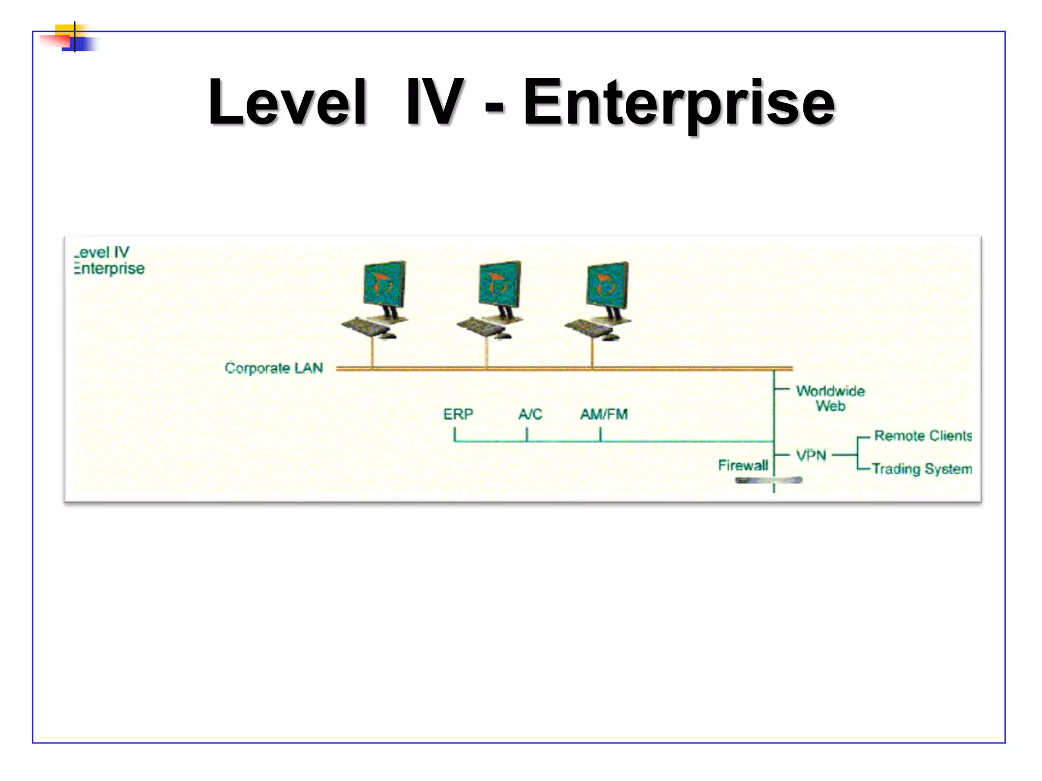 SCADA PPT.pdf