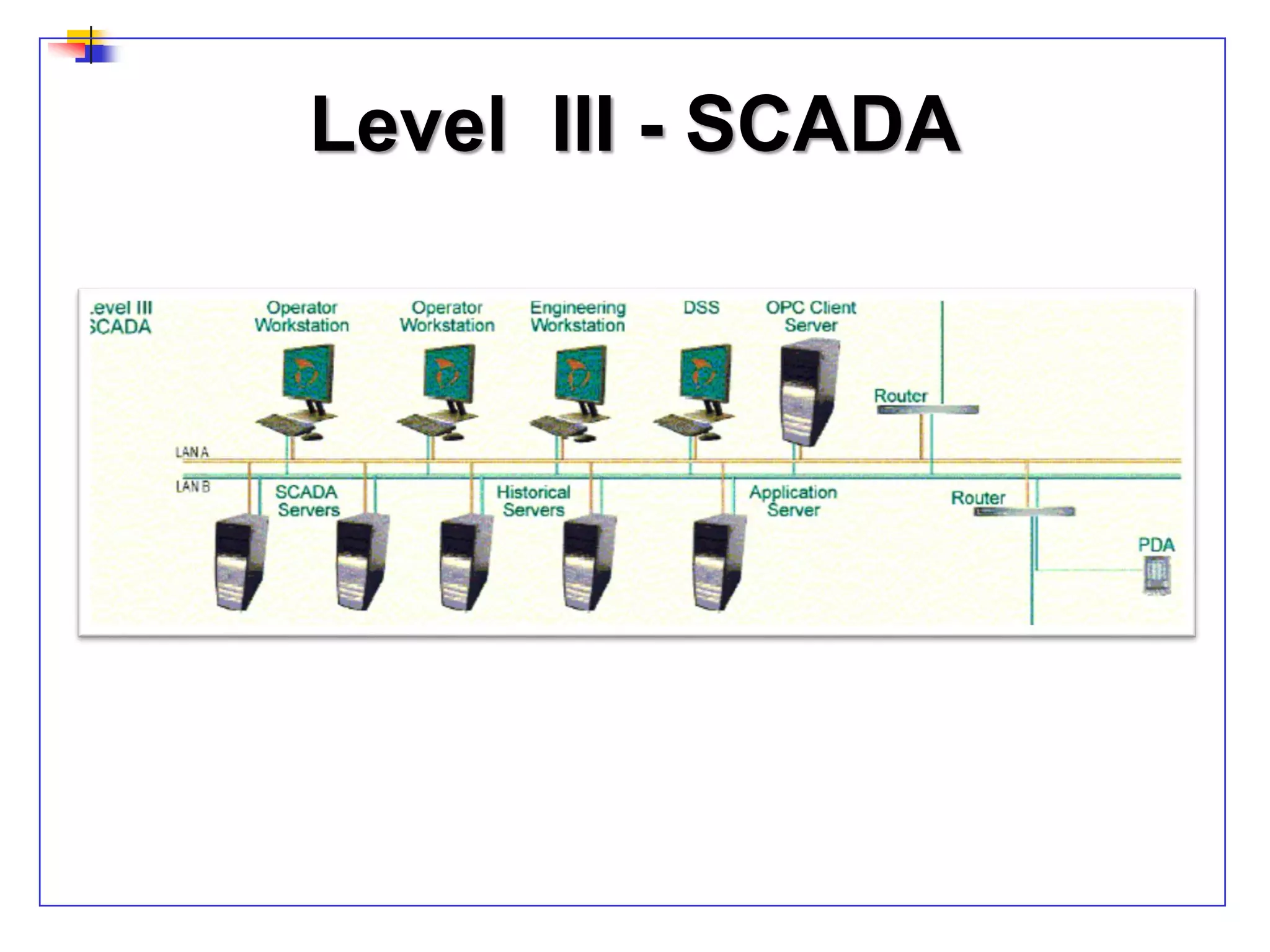 SCADA PPT.pdf